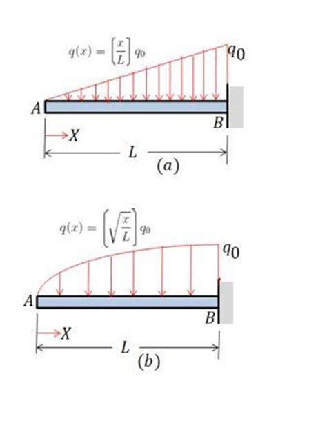 Image result for Compressive Force vs Shear Force