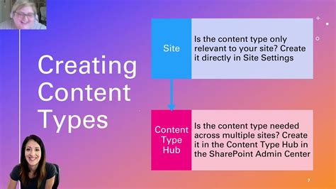 Image result for SharePoint Content Types Best Practices
