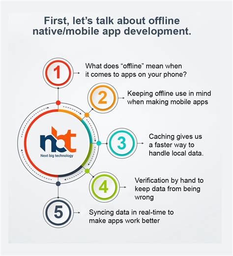 Image result for Android Mobile App Offline