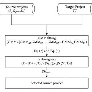 Image result for Shioriform Selection Project