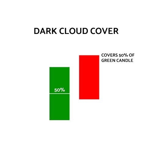 Image result for Most Important Candlestick Patterns