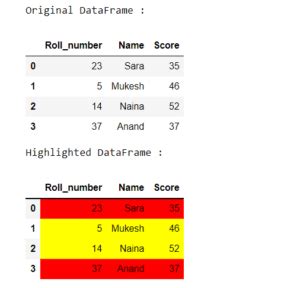 Image result for Highlight Excel Cells Using Pandas