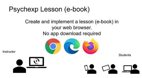 Image result for Ex Lesson