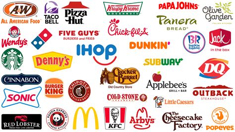 Famous Fast Food Logos: Fast Food Restaurant Logos And, 60% OFF