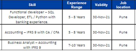 Image result for VFS Tracking