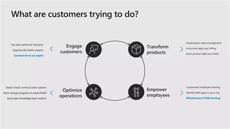 Image result for Office 365 Graph API