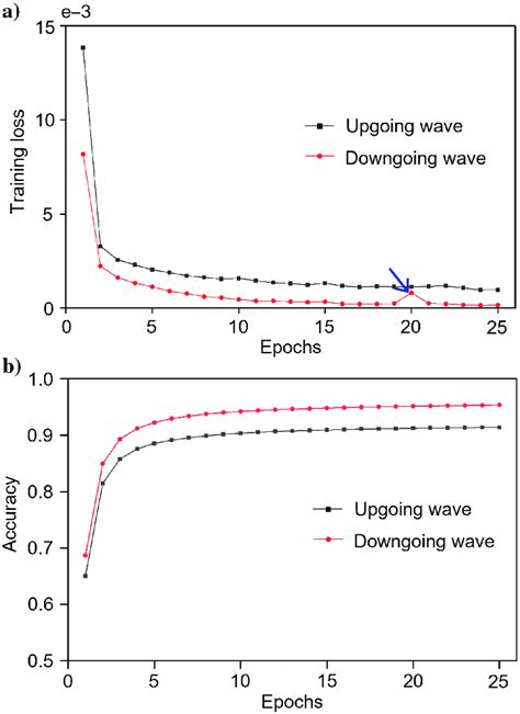 Image result for Training Accuracy Image Net