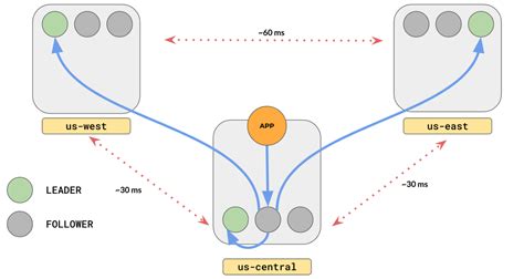 Image result for System Implementation in Region 1