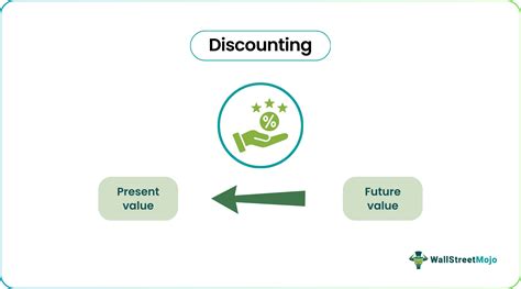 Image result for Discounting vs Compounding