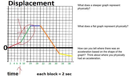 Image result for Create Project Steeper