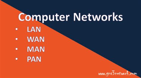 Image result for Classification of Wireless Network