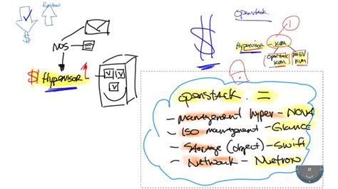 Image result for OpenStack On Hypervisor Website