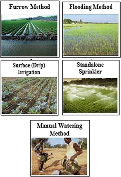 Image result for Irrigation Types