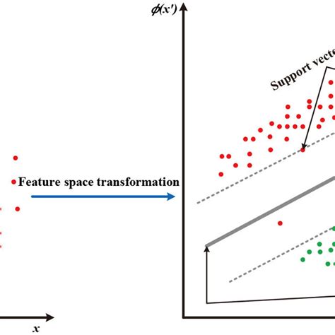 Image result for Hyper Transformation