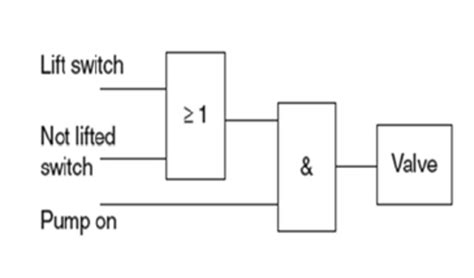 Image result for Sequential Chart Examples