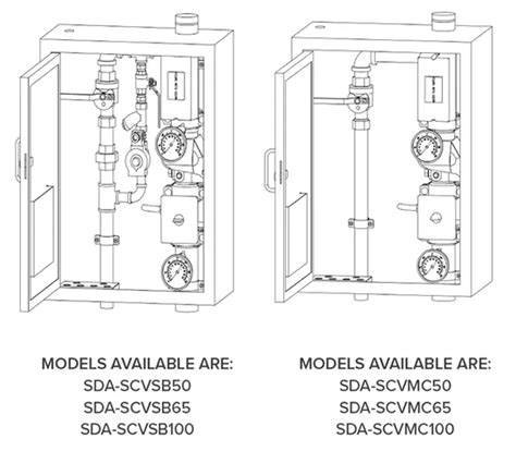 Image result for Sprinkler Control Box Complete