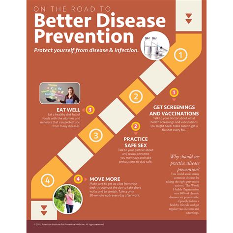 Image result for Prevent Strategy Poster