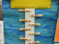 Image result for 4th Grade Behavior Management