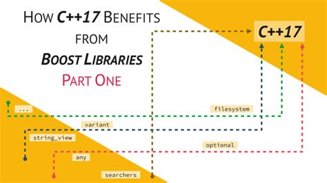 Image result for Boost Library C Tutorial