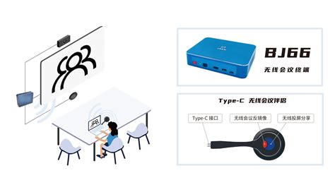 Image result for Wireless Projection System