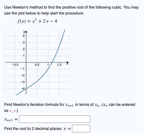 Image result for Newton's Root-Finding Method