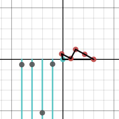 Image result for Desmos 3 Variable Graph