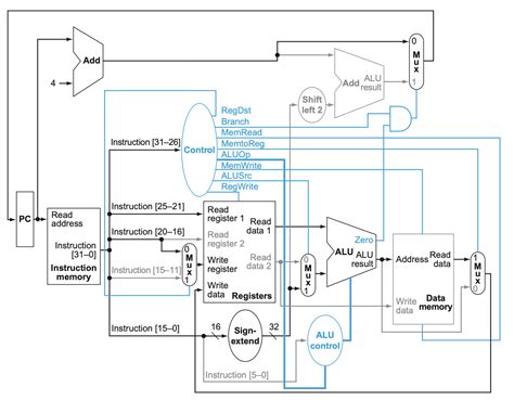 Image result for MIPS DataPath