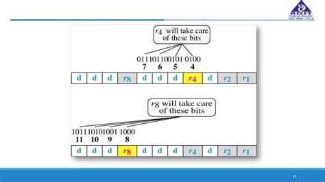 Image result for Error Correction Code