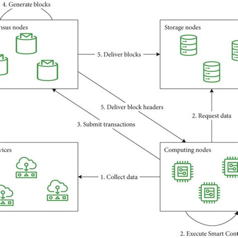 Image result for Blockchain Ledger Data Structure