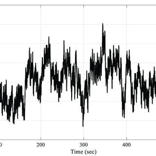 Image result for Wind Speed Testing