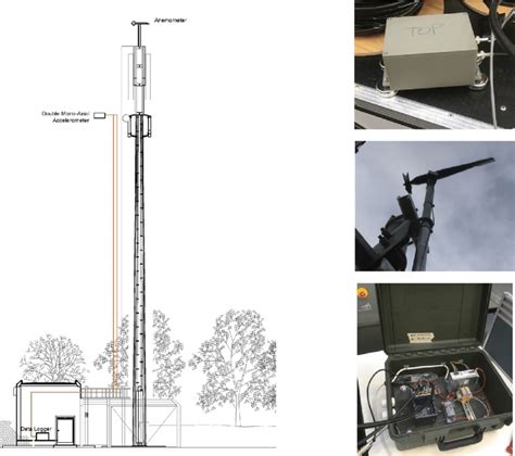 Image result for SHM System Design