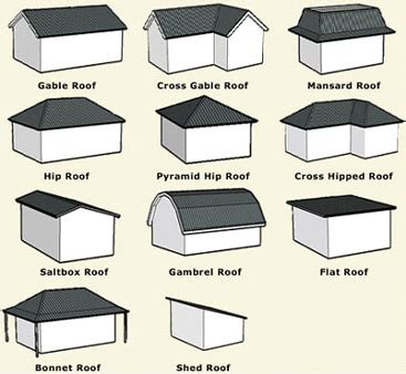 Image result for Roof Shape Types