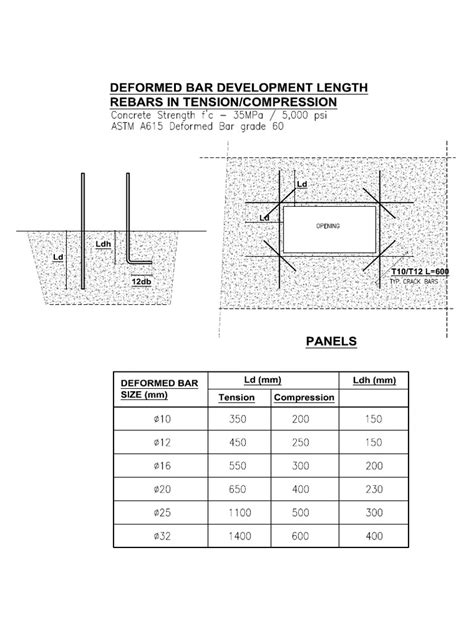 Image result for Table for Development Length