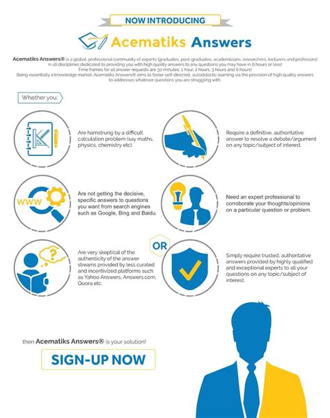 Image result for How to Use Answers.com