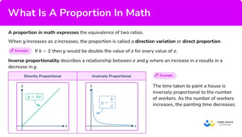 Image result for Introduction to Proportion