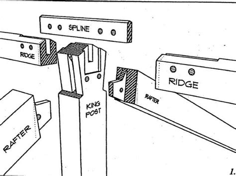 Image result for Splicing Timber Posts