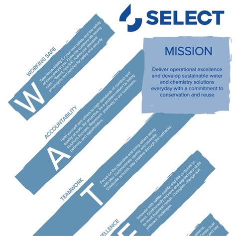 Image result for Core Values Poster Design