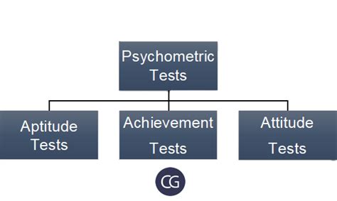 Image result for Psychometric Test Types