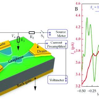Image result for Testing Device Net with Electrical Meter