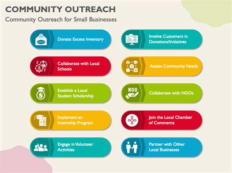 Image result for Free Training On Community Outreach Programs