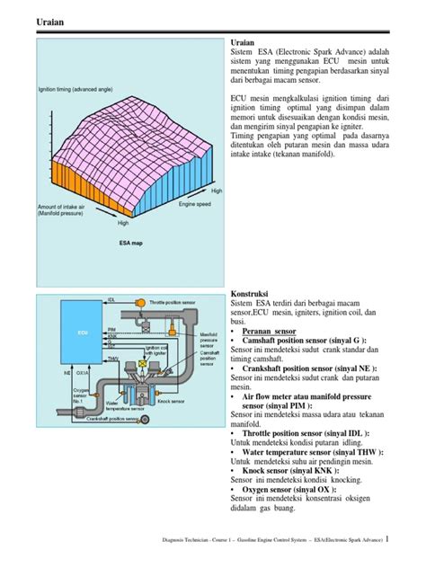 Image result for Spark Plug Esa Pyronics