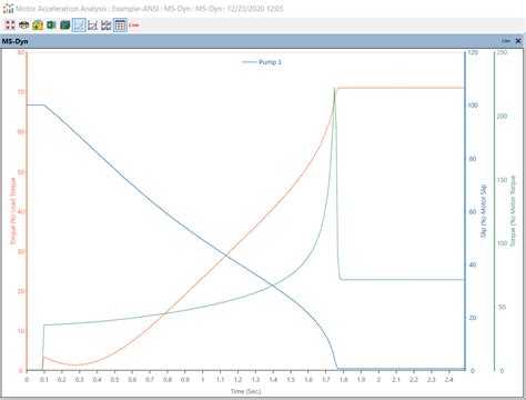 Image result for Etap Tutorial