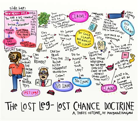 Image result for Torts Example