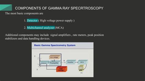 Image result for Gamma Spectroscopy