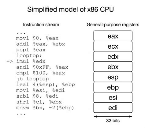 Image result for X86 Control Unit