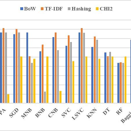 Image result for Overhead Traffic Pattern