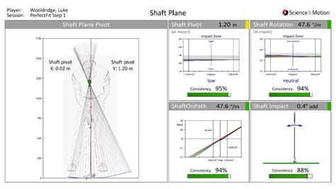 Image result for Sam PuttLab Putter Impact