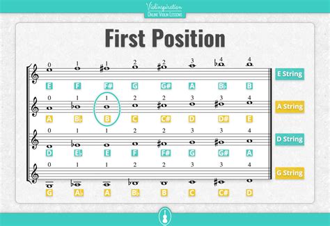 Image result for Basic Violin Notes