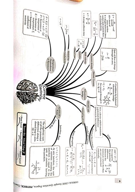 Image result for Class 12 Physics Chapter 1 Mind Map