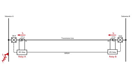 Image result for Differeratial Protection